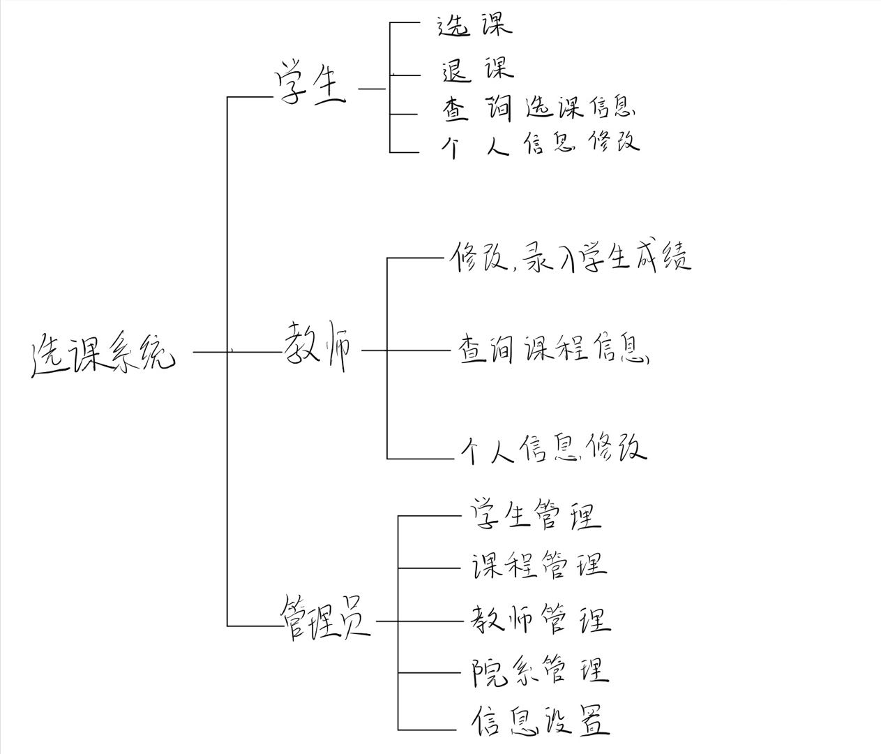 GitHub - Yuanxin-liu/xuanke: 这是一个用springboot+vue+musql完成的学生选课系统